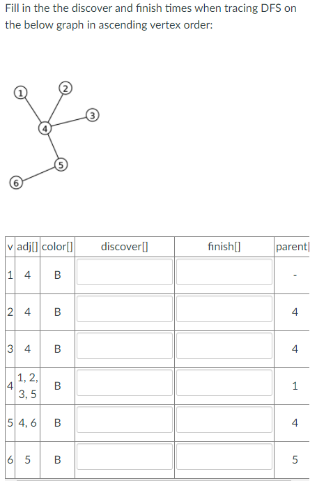 Solved Fill in the the discover and finish times when | Chegg.com