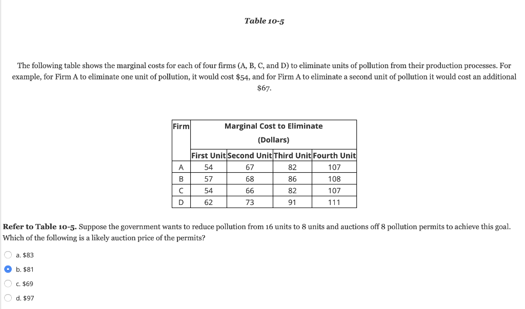 Solved Table 10-5 The following table shows the marginal | Chegg.com
