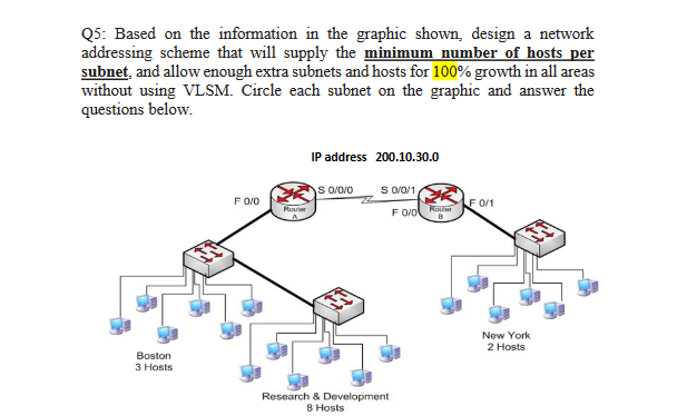 Solved Q5: Based on the information in the graphic shown, | Chegg.com