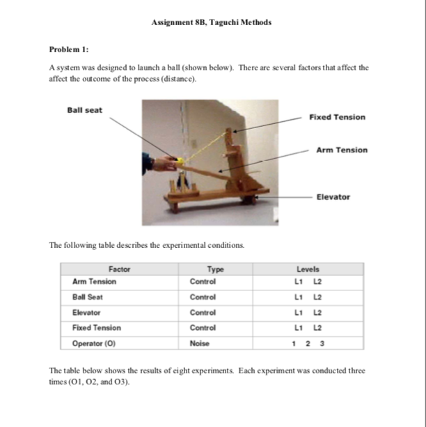 Assignment 8B, Taguchi Methods Problem 1: A system | Chegg.com