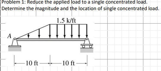 Solved Problem 1: Reduce the applied load to a single | Chegg.com