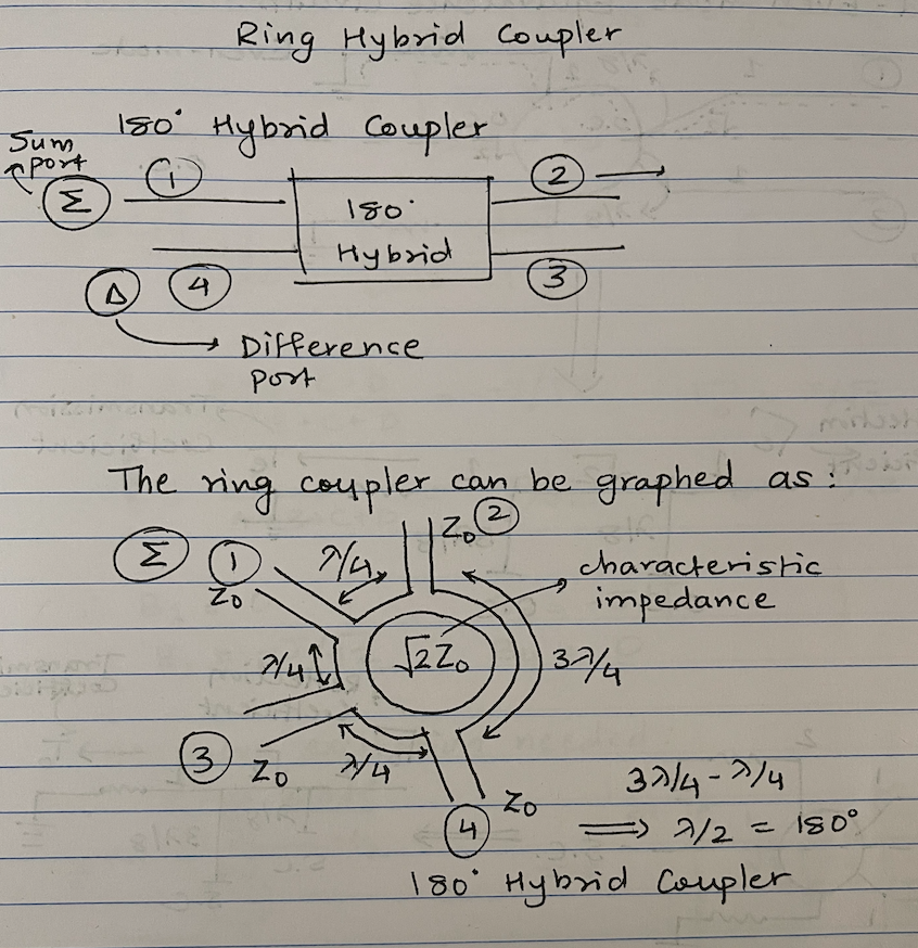 For the Following given RING HYBRID COUPLER, find | Chegg.com