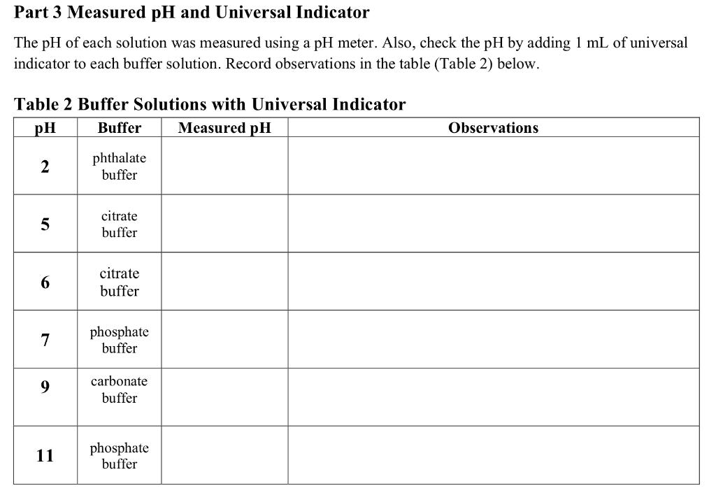 Table 1 Preparing the BufferPart 3 Measured pH and | Chegg.com