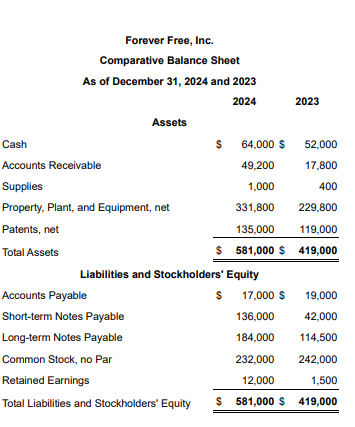 Solved Consider the following condensed financial statements | Chegg.com