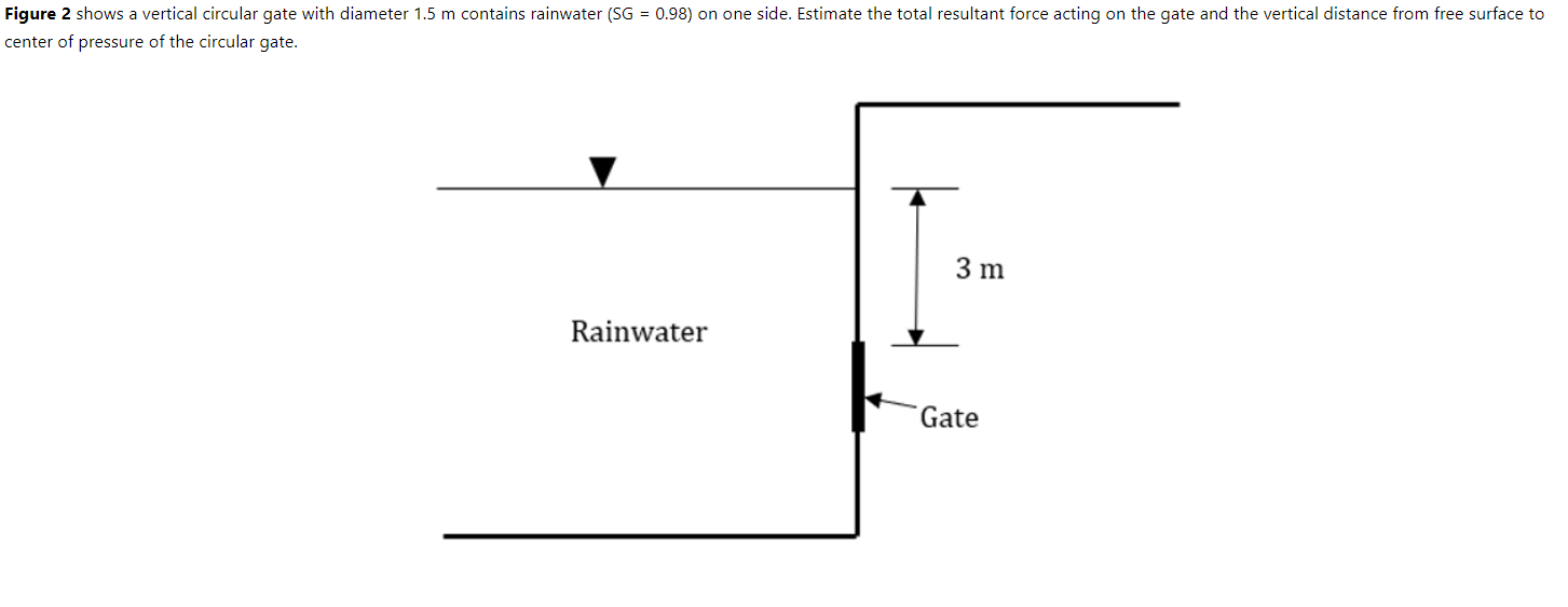 Solved Figure 2 shows a vertical circular gate with diameter | Chegg.com