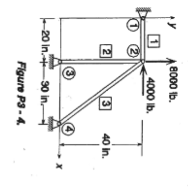A three-member truss structure is shown in Figure | Chegg.com