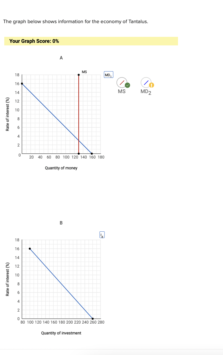 Solved The graph below shows information for the economy of | Chegg.com