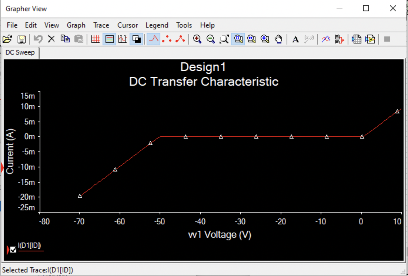 Solved Find the breakdown voltage in this graph. Specify | Chegg.com