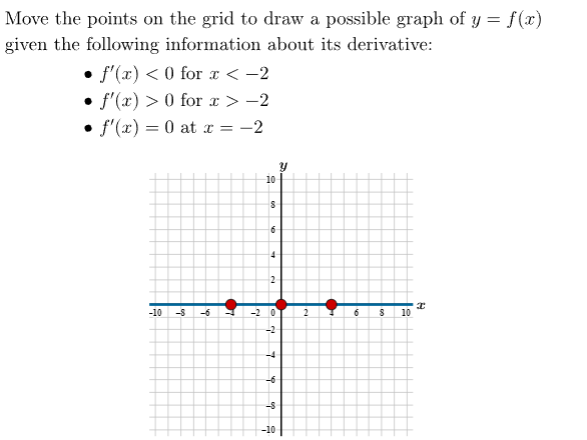 Solved Move the points on the grid to draw a possible graph | Chegg.com