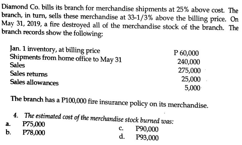Solved Beta Corp. has a branch in Davao City established on | Chegg.com