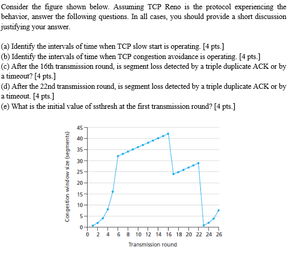 Solved Consider the figure shown below. Assuming TCP Reno is | Chegg.com