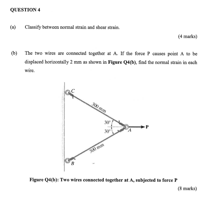 Solved QUESTION 4 (a) Classify between normal strain and | Chegg.com