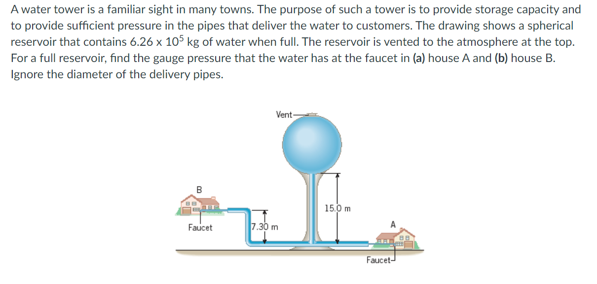 Solved A water tower is a familiar sight in many towns. The | Chegg.com