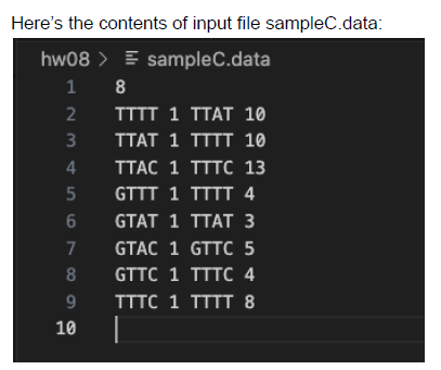 Solved - Your lineage.cpp program must implement each query | Chegg.com