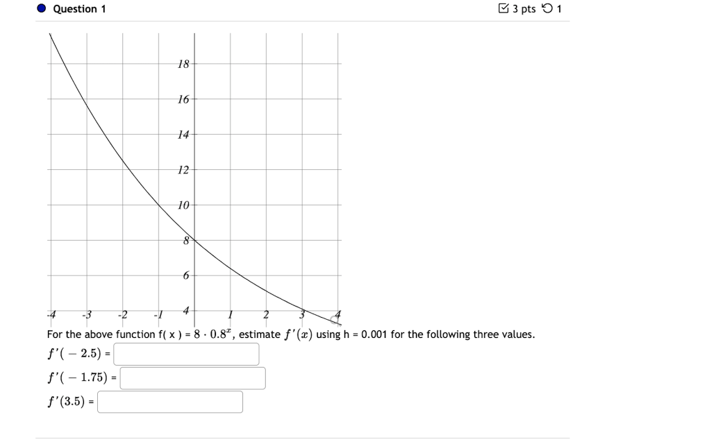 Solved For the above function f(x)=8⋅0.8x, estimate f′(x) | Chegg.com