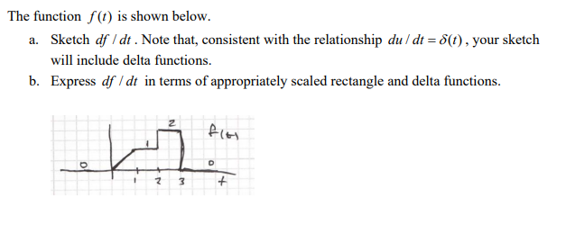 Solved The function f(t) is shown below. a. Sketch df /dt. | Chegg.com