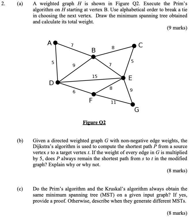 Solved 2. (a) A weighted graph H is shown in Figure Q2. | Chegg.com