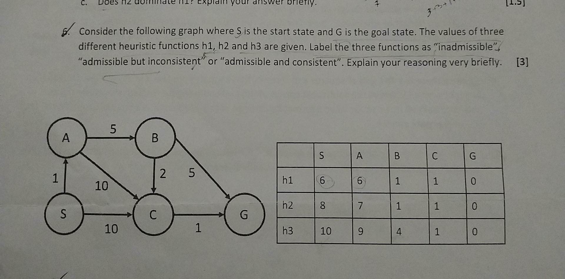 Solved 6. Consider the following graph where S is the start | Chegg.com