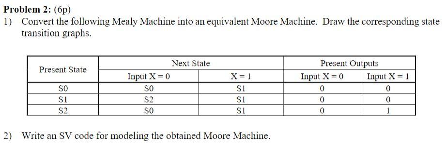 Solved Problem 2: (6p) 1) Convert the following Mealy | Chegg.com