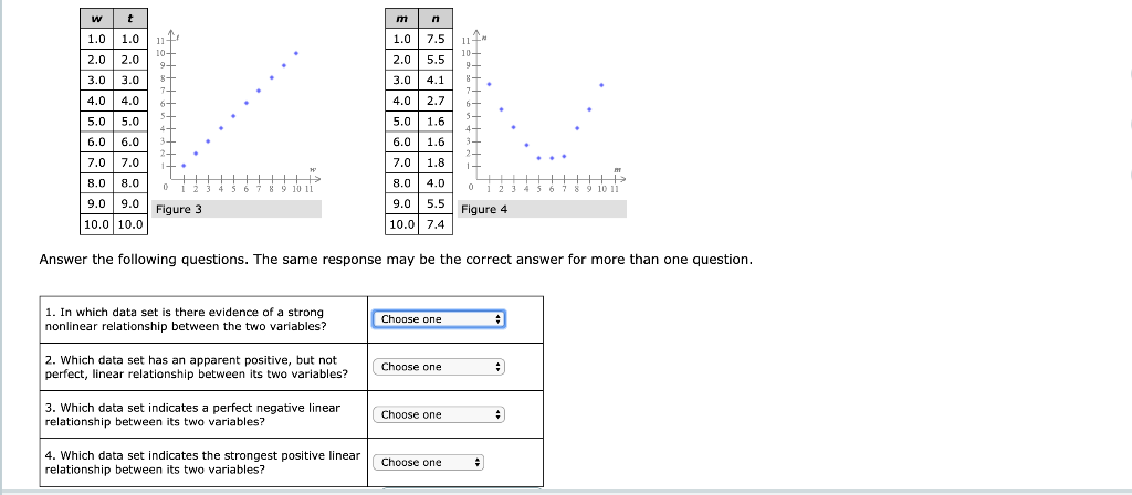 Solved Linear relationship and the sample correlation | Chegg.com