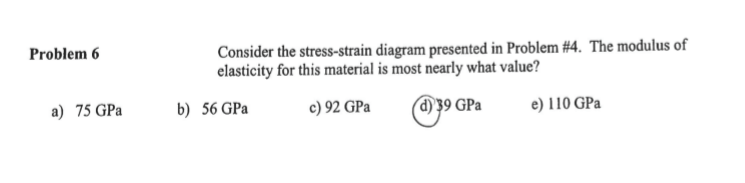 Solved Problem 4 Stress and strain data are shown in the | Chegg.com