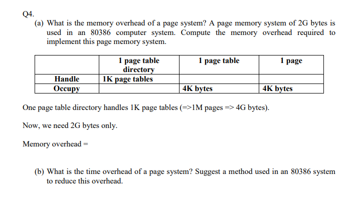 Q4. (a) What is the memory overhead of a page system? | Chegg.com