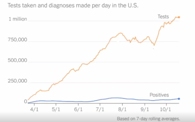 Solved What Lie-Factors are in this Visualization? | Chegg.com