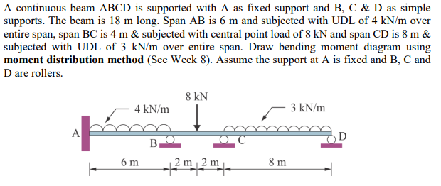 Solved A continuous beam ABCD is supported with A as fixed | Chegg.com