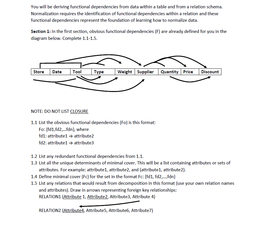 Solved You will be deriving functional dependencies from | Chegg.com