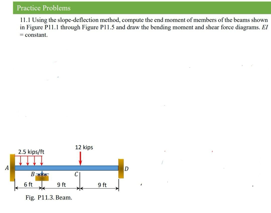 Solved Practice Problems 11.1 ﻿Using the slope-deflection | Chegg.com
