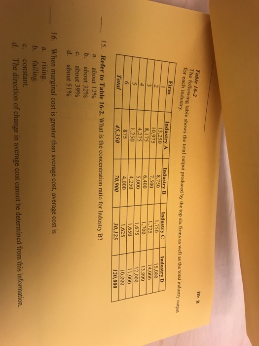 Solved The following table shows the total output produced | Chegg.com