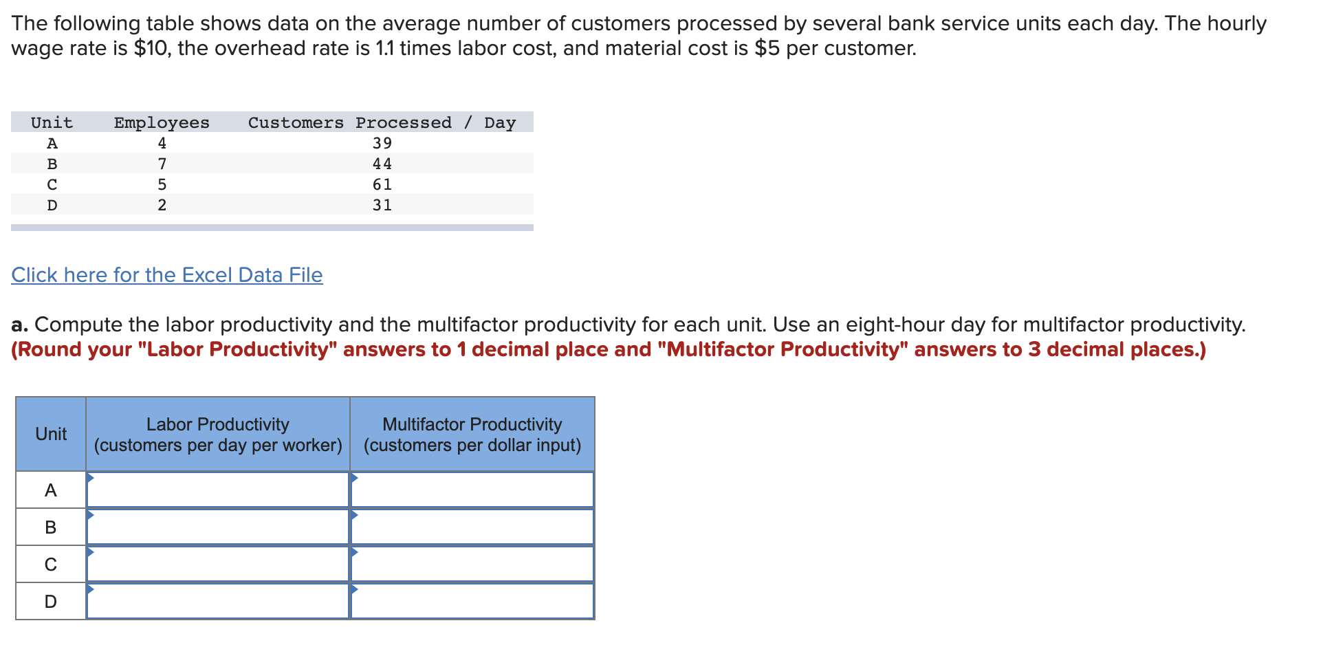 Solved The following table shows data on the average number | Chegg.com