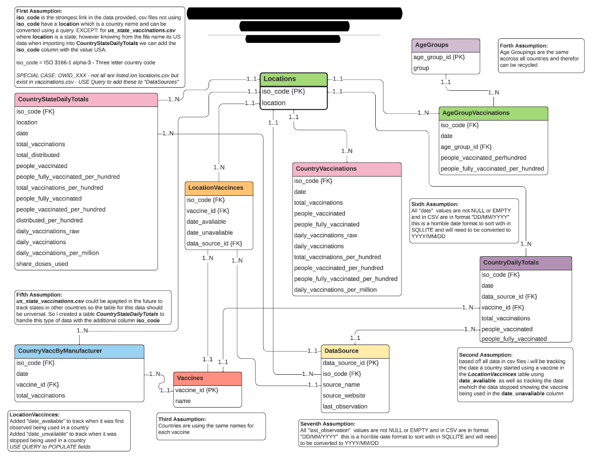 Solved First Assumption: iso code is the strongest link in | Chegg.com