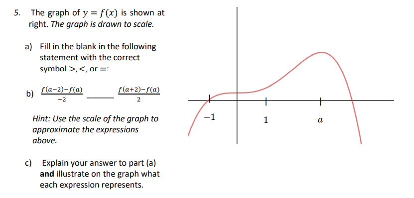 Solved 5. The graph of y = f(x) is shown at right. The graph | Chegg.com