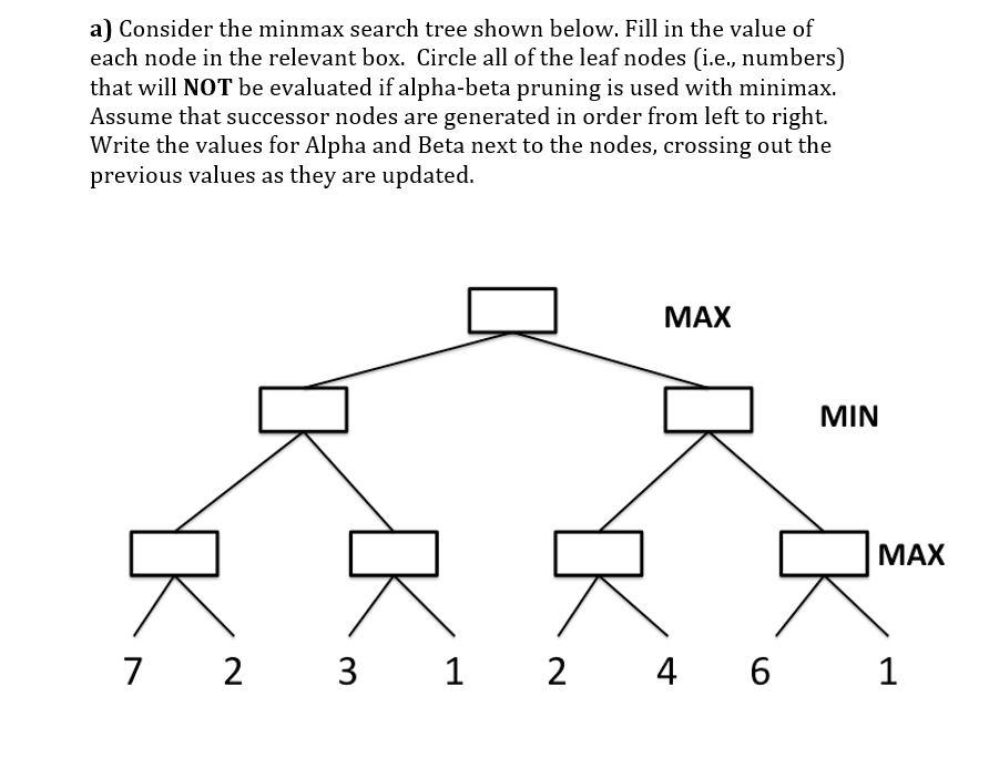 Solved a) Consider the minmax search tree shown below. Fill | Chegg.com