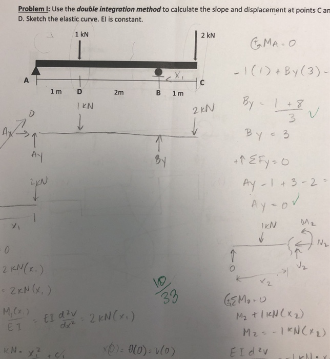 Solved Problem l: Use the double integration method to | Chegg.com