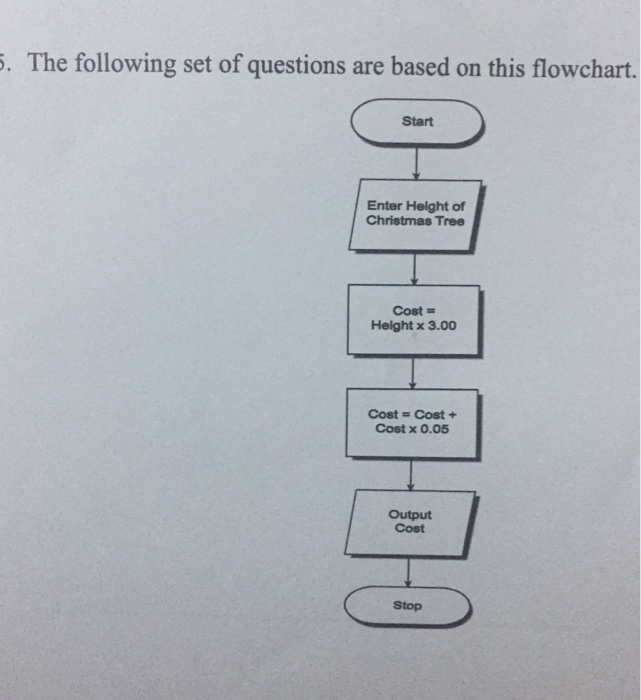 Solved . The following set of questions are based on this | Chegg.com