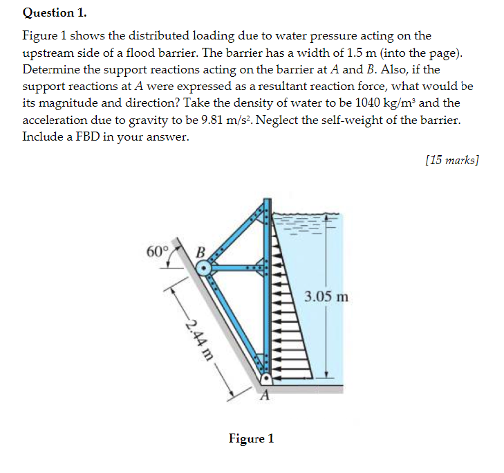Solved Question 1. Figure 1 shows the distributed loading | Chegg.com