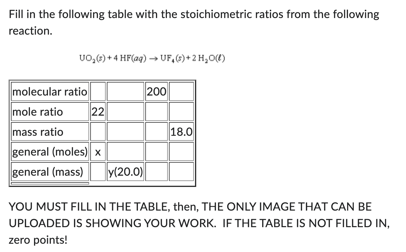 Solved Fill in the following table with the stoichiometric | Chegg.com