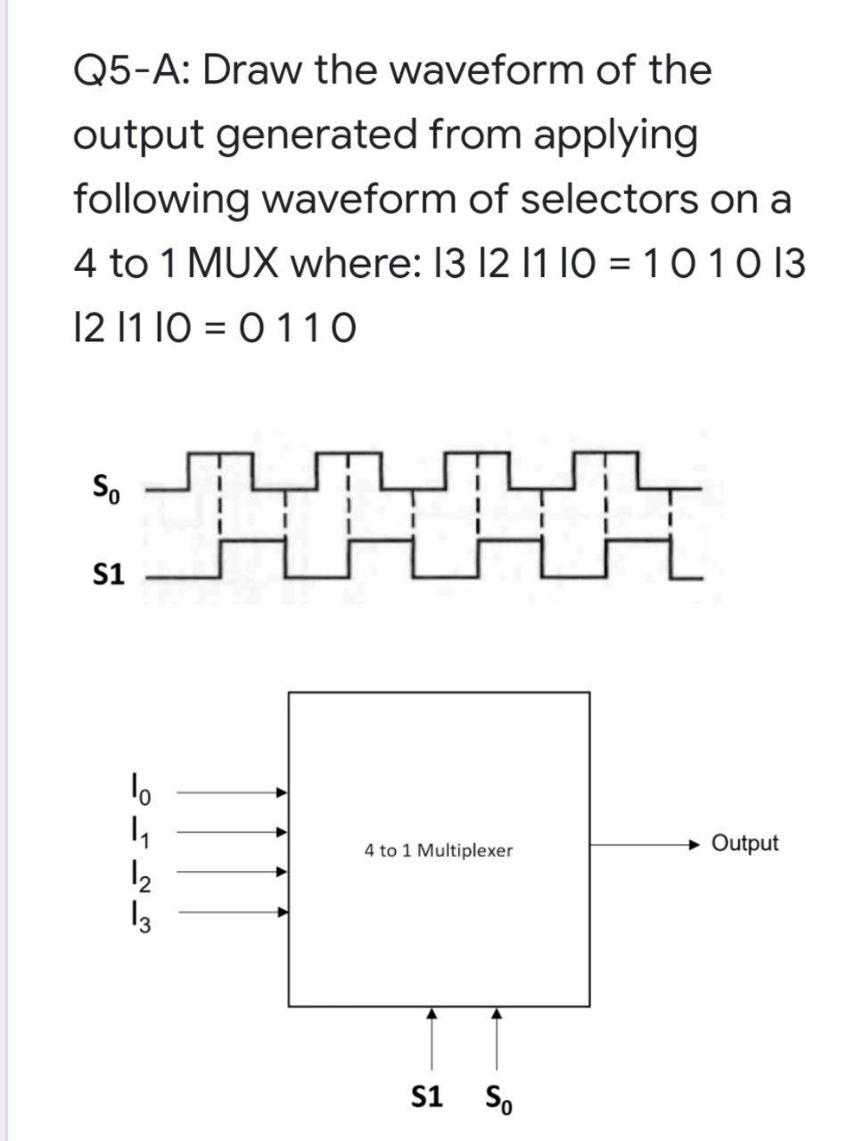 Solved Q5-A: Draw the waveform of the output generated from | Chegg.com