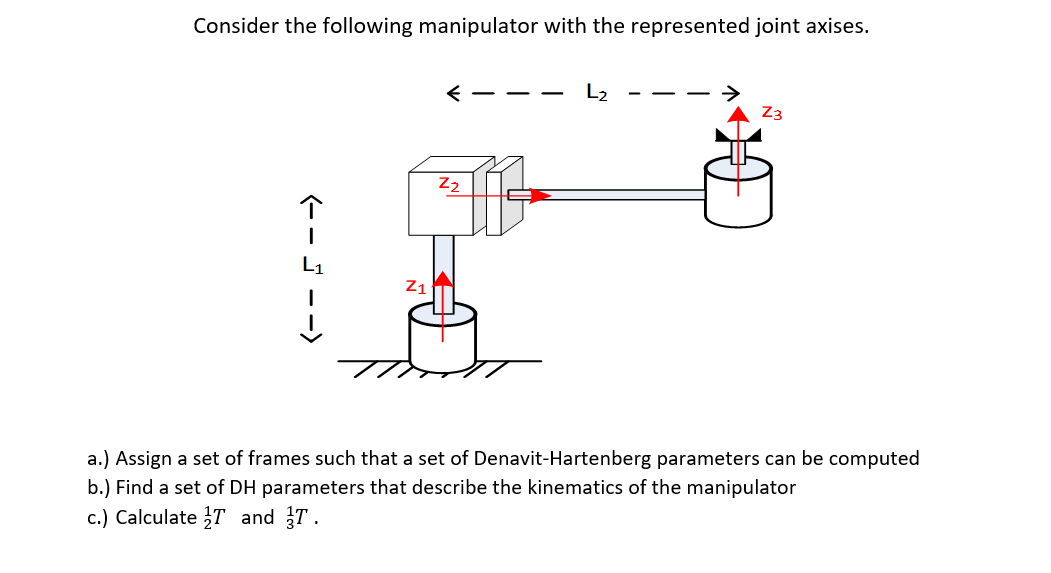 Consider the following manipulator with the | Chegg.com
