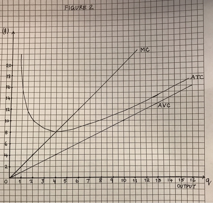 Solved (2) (20 POINTS) Use the graph paper provided (FIGURE | Chegg.com Solved (2) (20 POINTS) Use the graph paper provided (FIGURE | Chegg.com