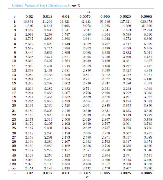 Solved The amounts of a chemical compound y that dissolved | Chegg.com