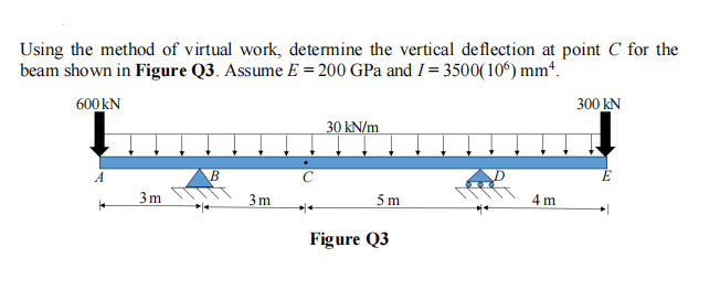 Solved Using the method of virtual work, determine the | Chegg.com
