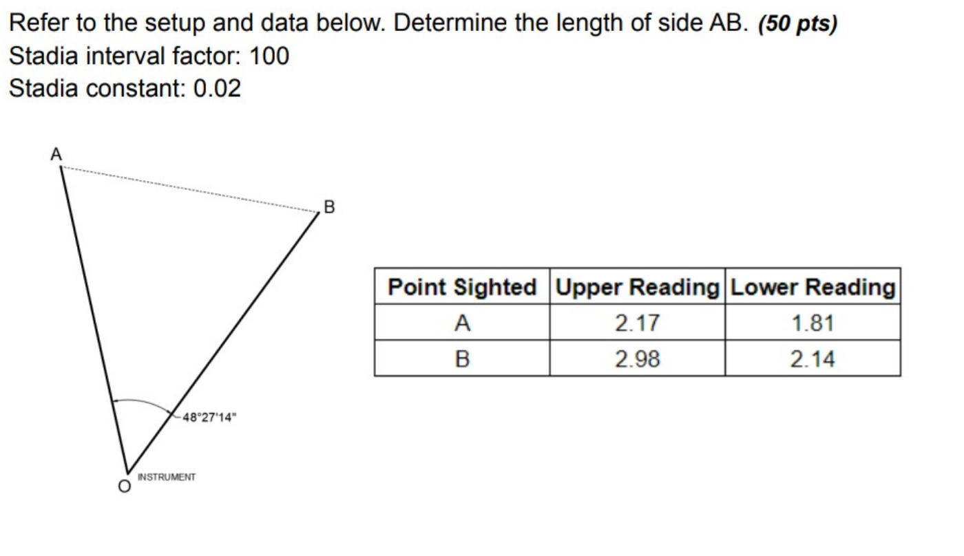 Solved Refer to the setup and data below. Determine the | Chegg.com