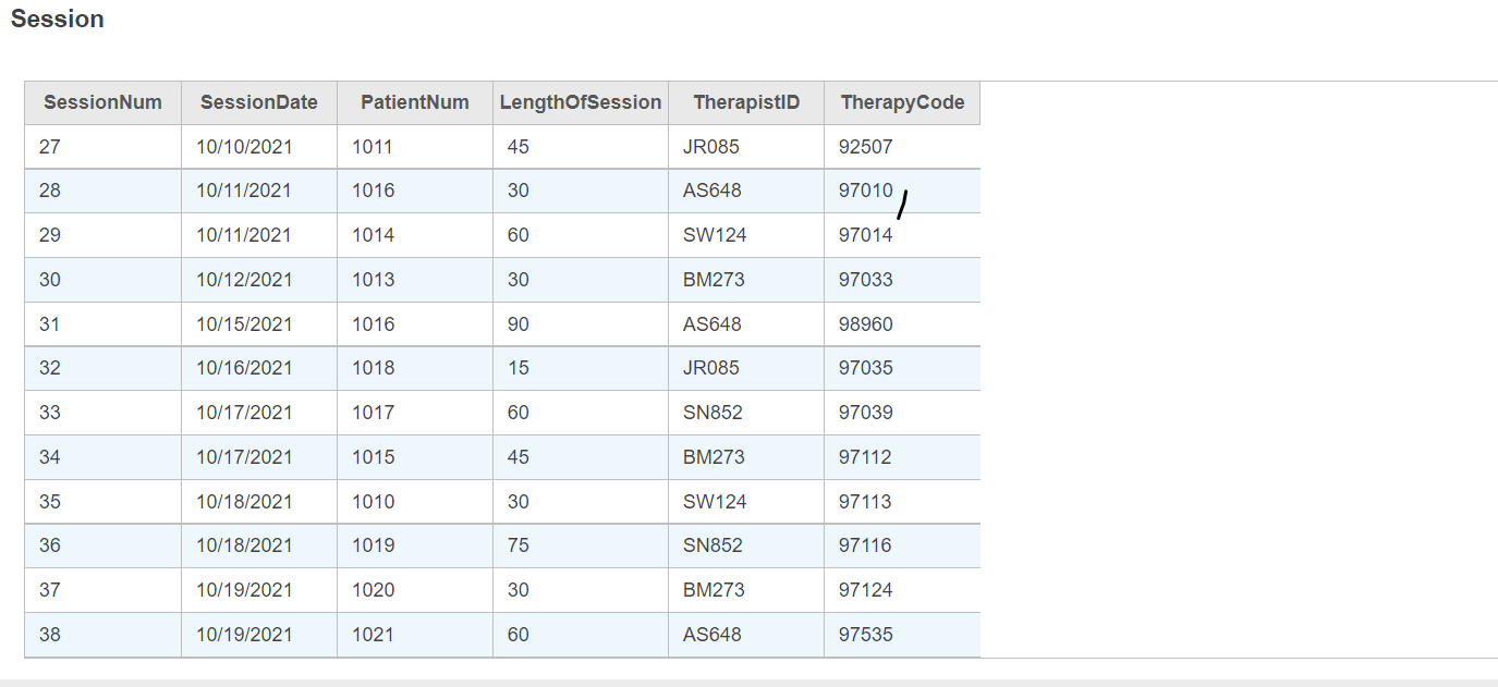 Solved Patient Data for Sports Physical Therapy Patient | Chegg.com