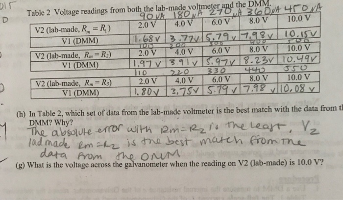 Solved Table 2 Voltage readings from both the lab-made | Chegg.com