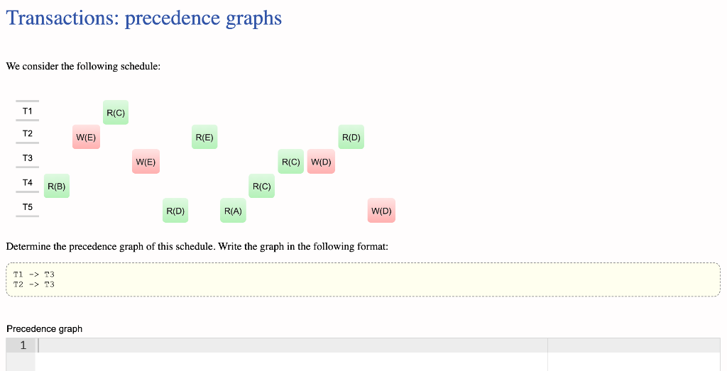 Transactions: precedence graphs We consider the | Chegg.com