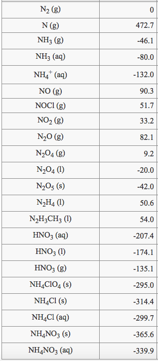 Solved Consider the reaction 2NH3g) + 202(g)>N20(g) +3H20(l) | Chegg.com