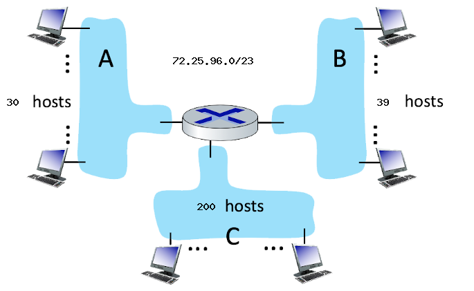 Solved Explain me in detail about these questions about | Chegg.com